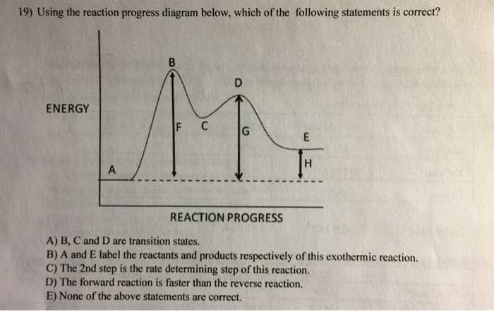 Solved ENERGY REACTION PROGRESS A) B, C and D are transition | Chegg.com