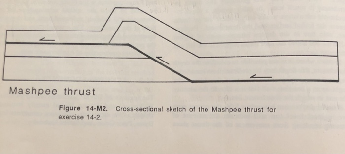 Solved 2. Figure 14-M2 shows a simple cross section of a | Chegg.com