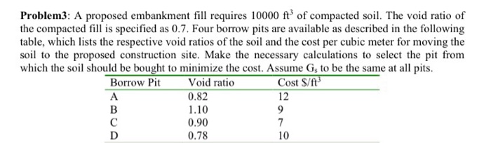 Solved A proposed embankment fill requires 10000 ft^3 of | Chegg.com