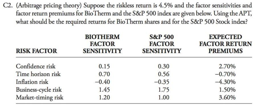 Solved C2. (Arbitrage pricing theory) Suppose the riskless | Chegg.com