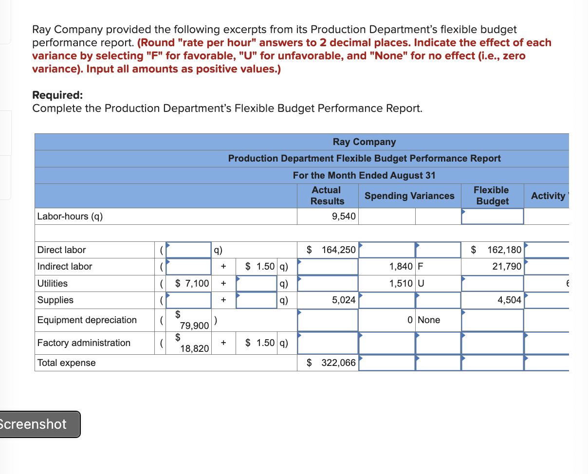 Ray Company provided the following excerpts from its | Chegg.com