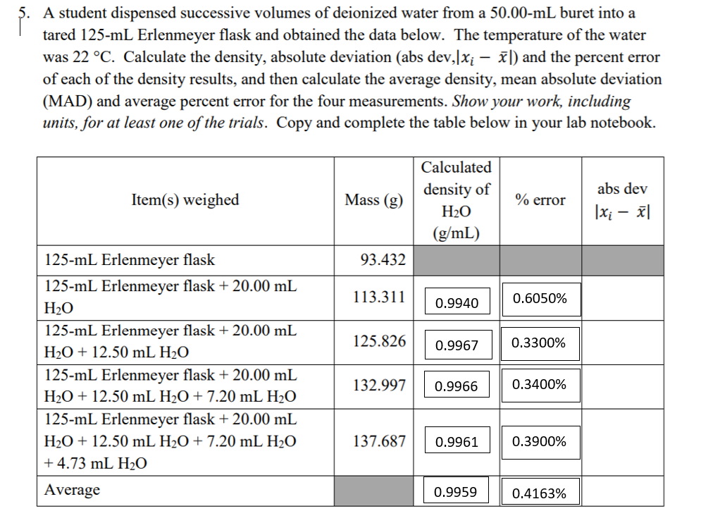 Solved A student dispensed successive volumes of deionized | Chegg.com