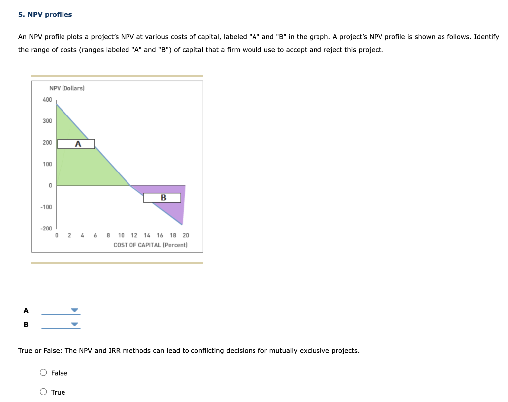 Solved An NPV profile plots a project's NPV at various costs | Chegg.com