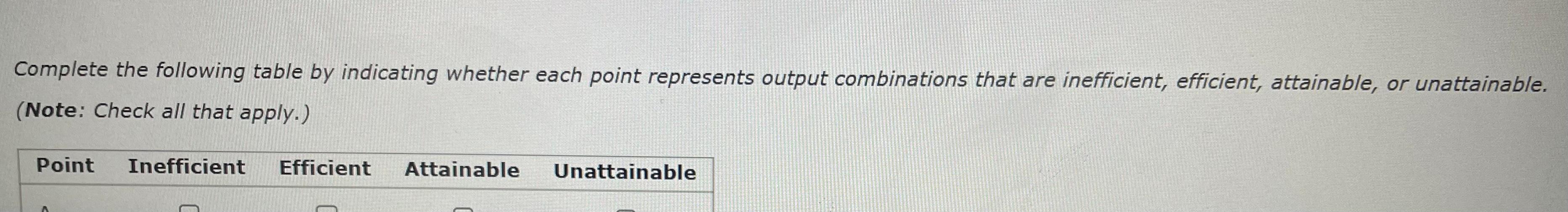 Solved Complete the following table by indicating whether | Chegg.com