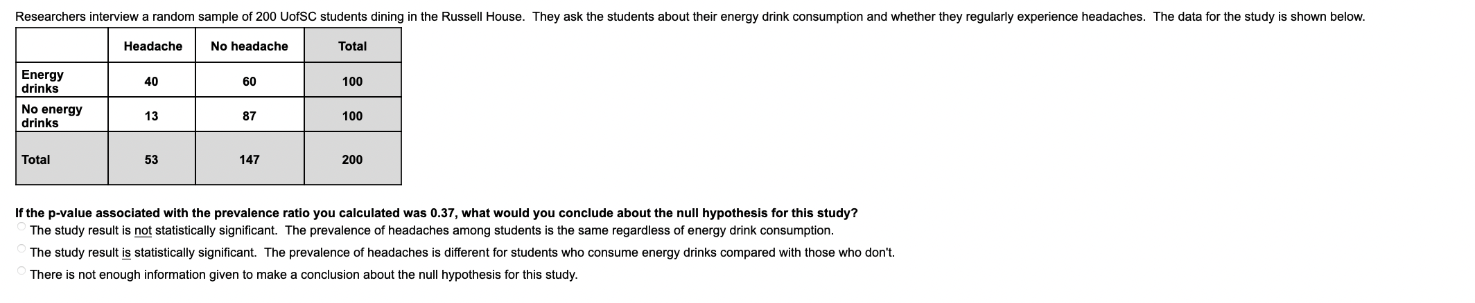 If the p-value associated with the prevalence ratio | Chegg.com