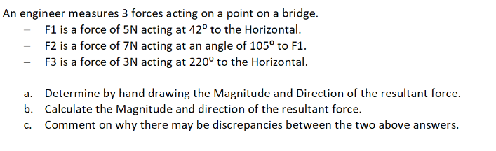 Solved An engineer measures 3 forces acting on a point on a | Chegg.com