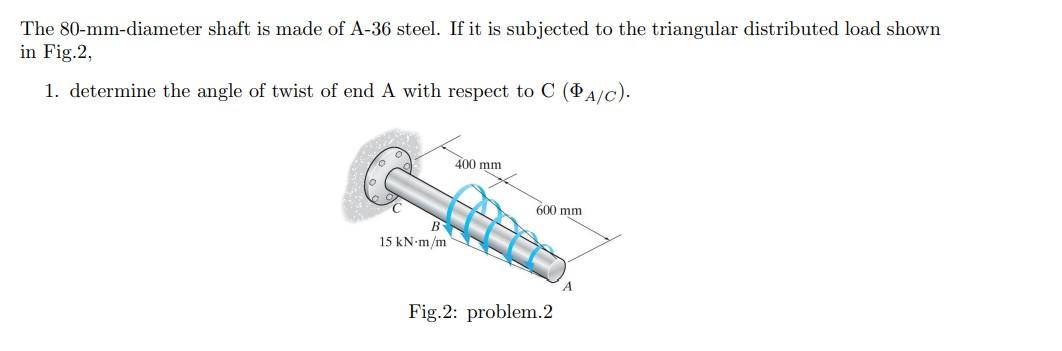 Solved The 80-mm-diameter shaft is made of A-36 steel. If it | Chegg.com