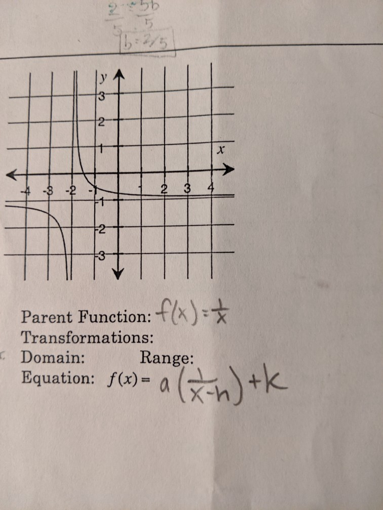 Solved 4ง + 1/4 x 2 Parent Function: + Transformations: | Chegg.com