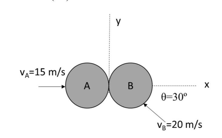 Solved Two identical objects whose initial velocities are | Chegg.com