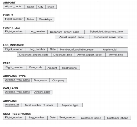 Consider the AIRLINE relational database schema | Chegg.com