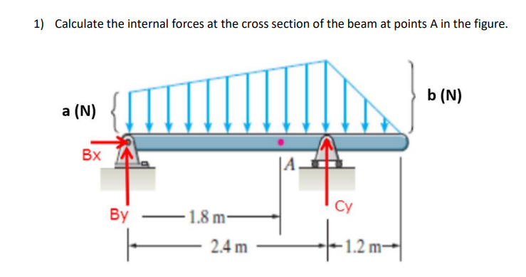 Solved 1) Calculate the internal forces at the cross section | Chegg.com