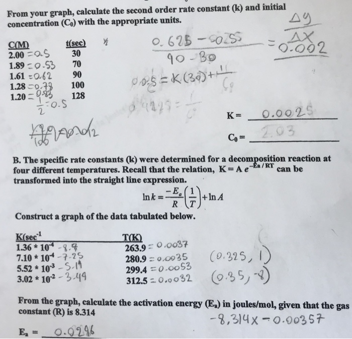 Solved From your graph, calculate the second order rate | Chegg.com