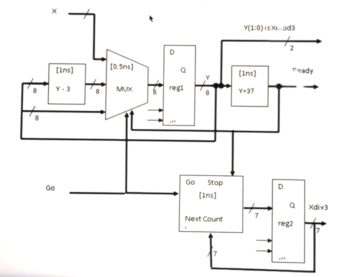 Solved A. tpff = 0.3ns tsetup = 0.2ns thold = | Chegg.com