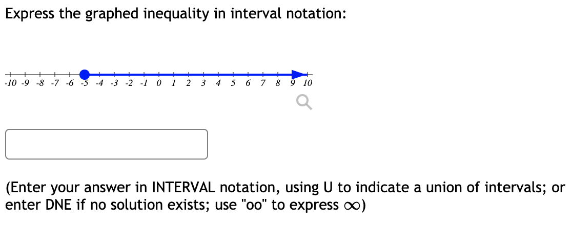 Solved Express the graphed inequality in interval notation: | Chegg.com
