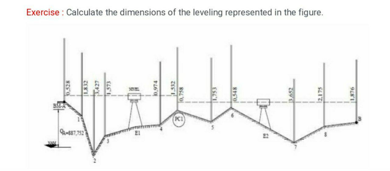 Solved Exercise : Calculate the dimensions of the leveling | Chegg.com
