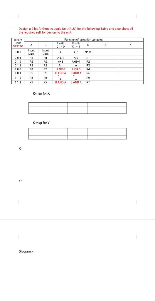 Design a 2 bit Arithmetic Logic Unit (ALU) for the | Chegg.com