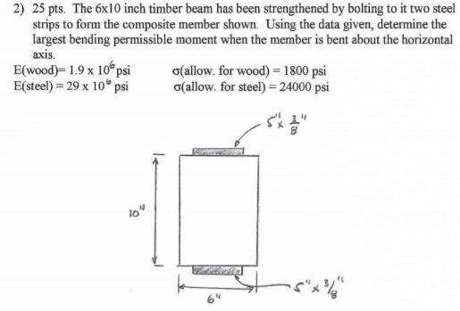 Solved 2) 25 pts. The 6x10 inch timber beam has been | Chegg.com