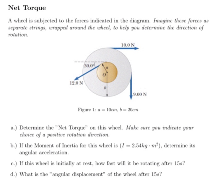 Solved A wheel is subjected to the forces indicated in the | Chegg.com