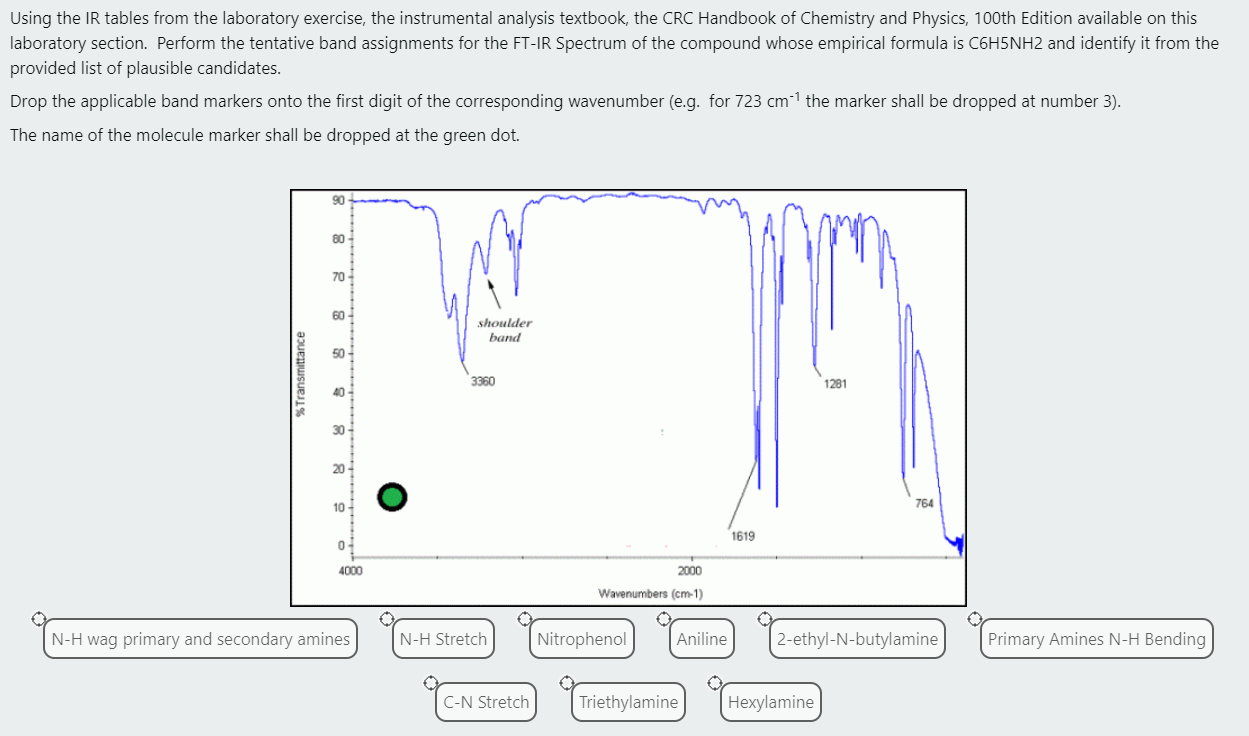 Solved Using the IR tables from the laboratory exercise, the | Chegg.com