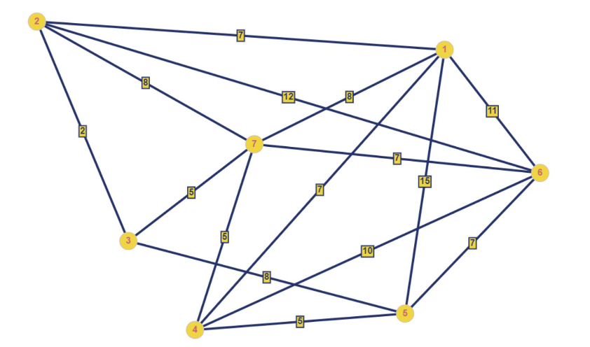 Solved Use the Closest Neighbor Algorithm to find the | Chegg.com