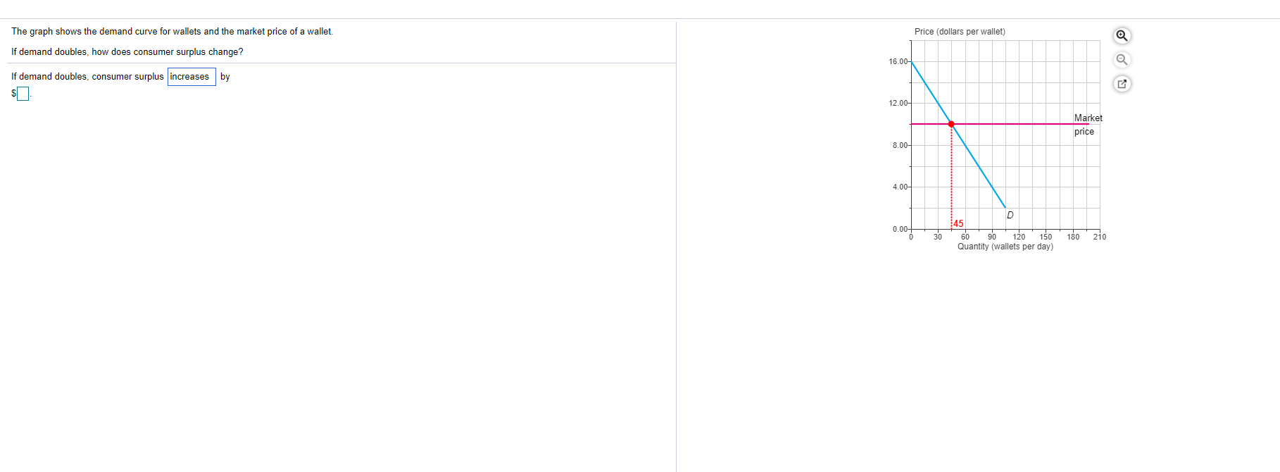 Solved The graph shows the demand curve for wallets and the | Chegg.com