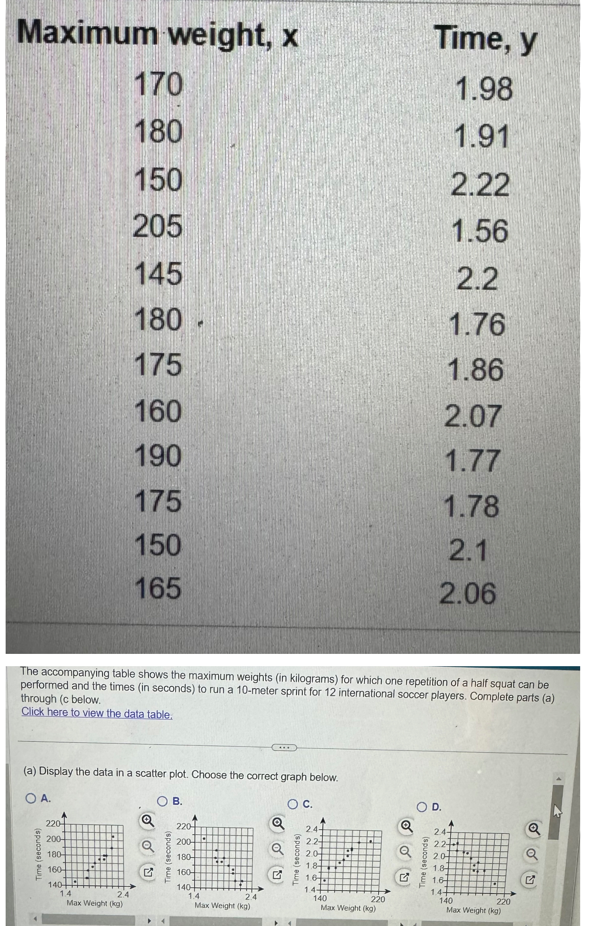 Solved The accompanying table shows the maximum weights (in | Chegg.com