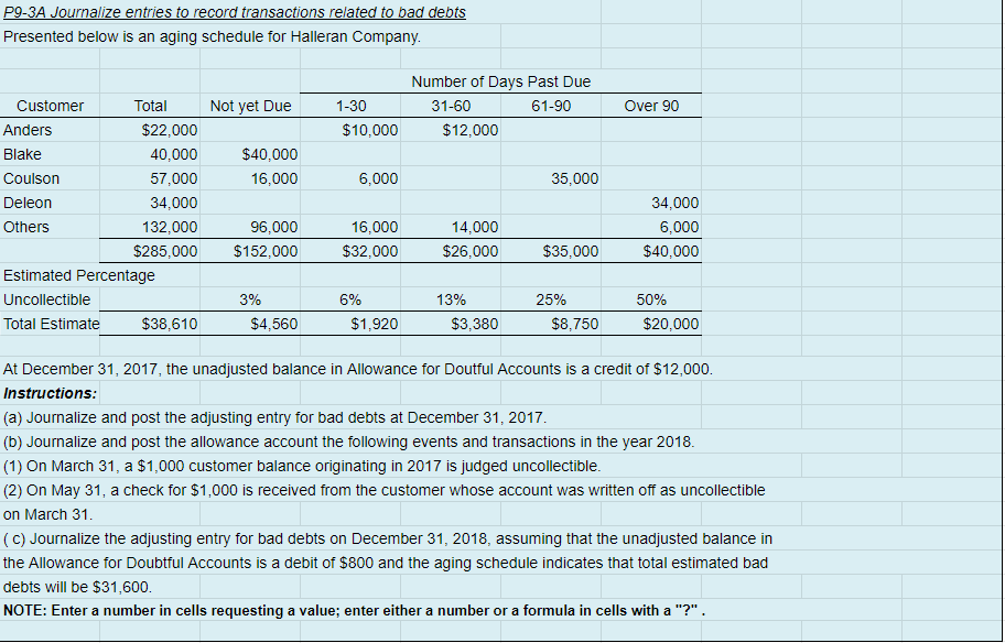 Solved P9-3A Journalize entries to record transactions | Chegg.com