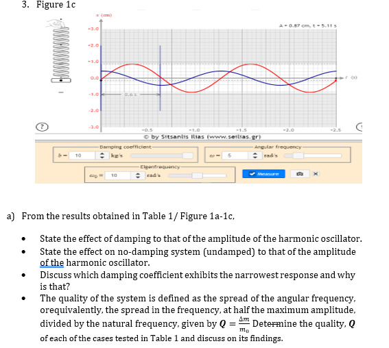 Solved 1. Table 1: Amplitude of a harmonic oscillator as a | Chegg.com