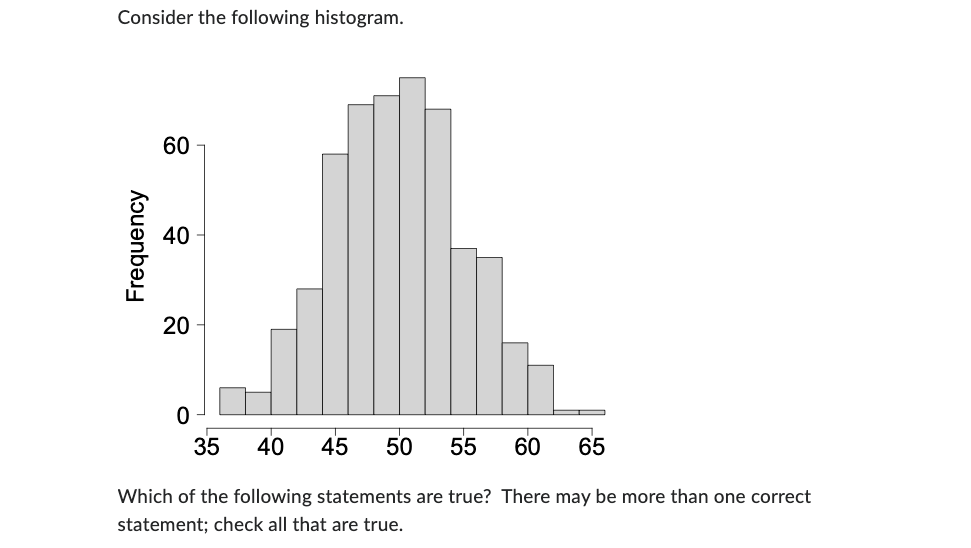 Solved Consider the following histogram.HistogramWhich of | Chegg.com