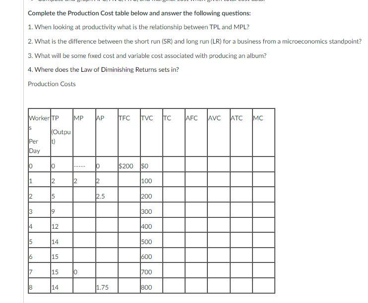 Solved Complete the Production Cost table below and answer | Chegg.com