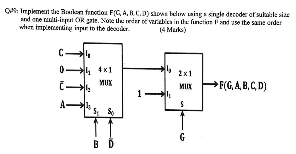 Solved Q#9: Implement the Boolean function F(G, A, B, C, D) | Chegg.com