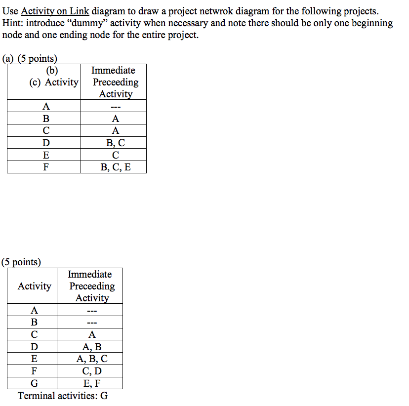 Solved Use Activity on Link diagram to draw a project | Chegg.com