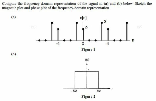 Solved Compute the frequency-domain representation of the | Chegg.com