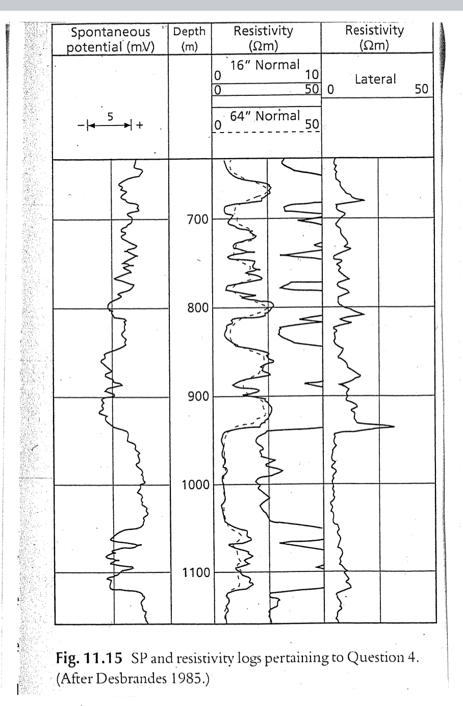 Solved figure 11.5 shows the sp and short normal(including a | Chegg.com