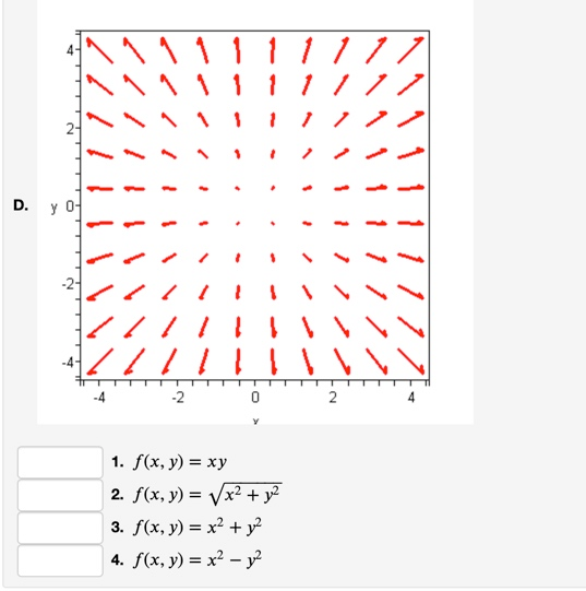 Solved (1 point) Match the functions f with the plots of | Chegg.com