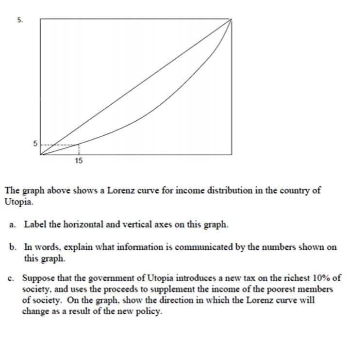 Solved . 5. ch 15 The graph above shows a Lorenz curve for | Chegg.com