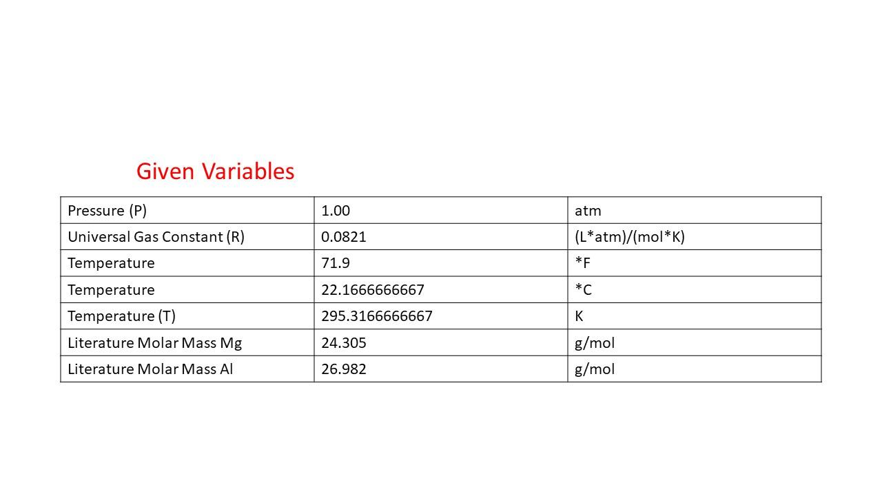 Solved Write a Sample Calculations for the table: from the | Chegg.com
