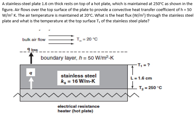Solved A stainless-steel plate 1.6 cm thick rests on top of | Chegg.com