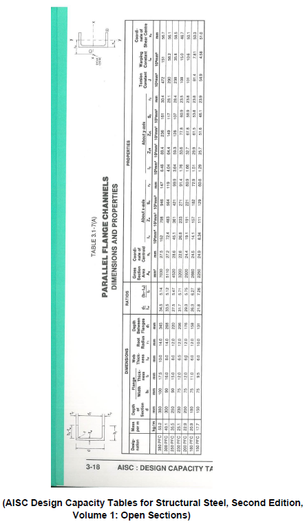 Solved The beam AB shown below has the cross section as | Chegg.com