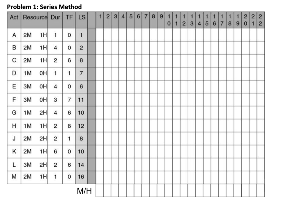 Problem 1: Series Method | Chegg.com