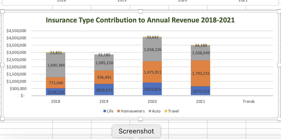 Solved 8 In The Insurance Type Contribution To Annual Chegg