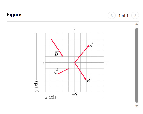 Solved Enter the expression −2C+6D in the answer box using | Chegg.com