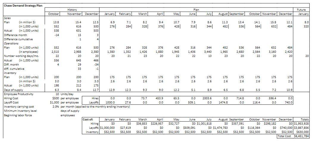 The spreadsheet shows a CHASE strategy for a single | Chegg.com