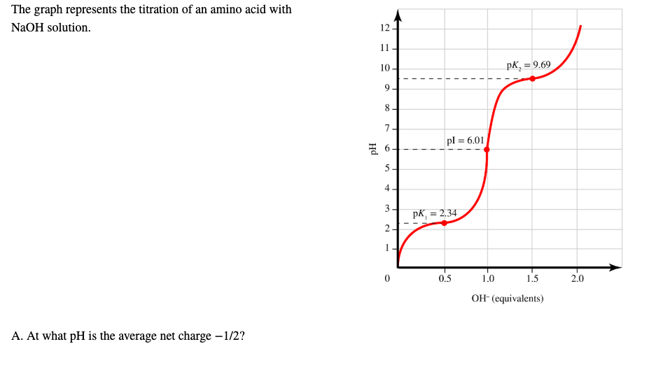 Solved I need help solving parts C, ﻿D, ﻿and E | Chegg.com