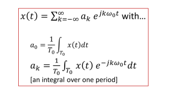 Solved 2. Determine the Exponential Fourier series | Chegg.com