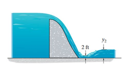 Solved Water flows at 400 ft3/s over the 12-ft-wide spillway | Chegg.com