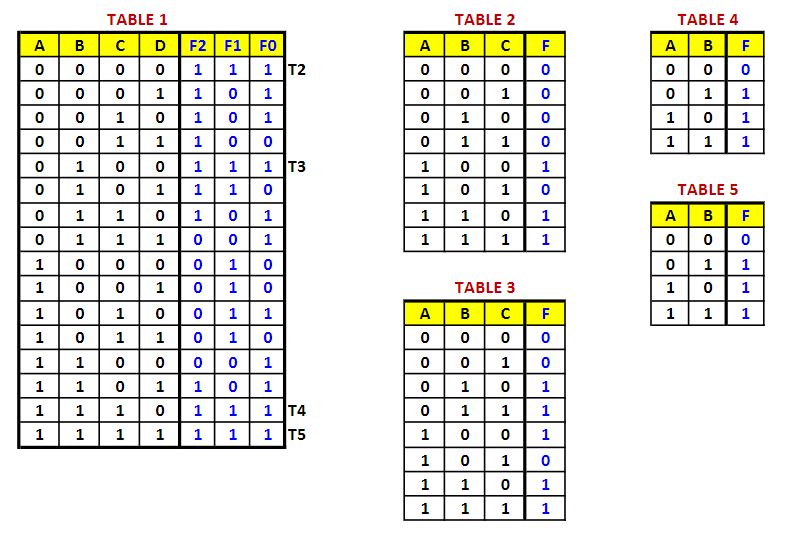 Solved Multisim the overall circuit that combine every table | Chegg.com