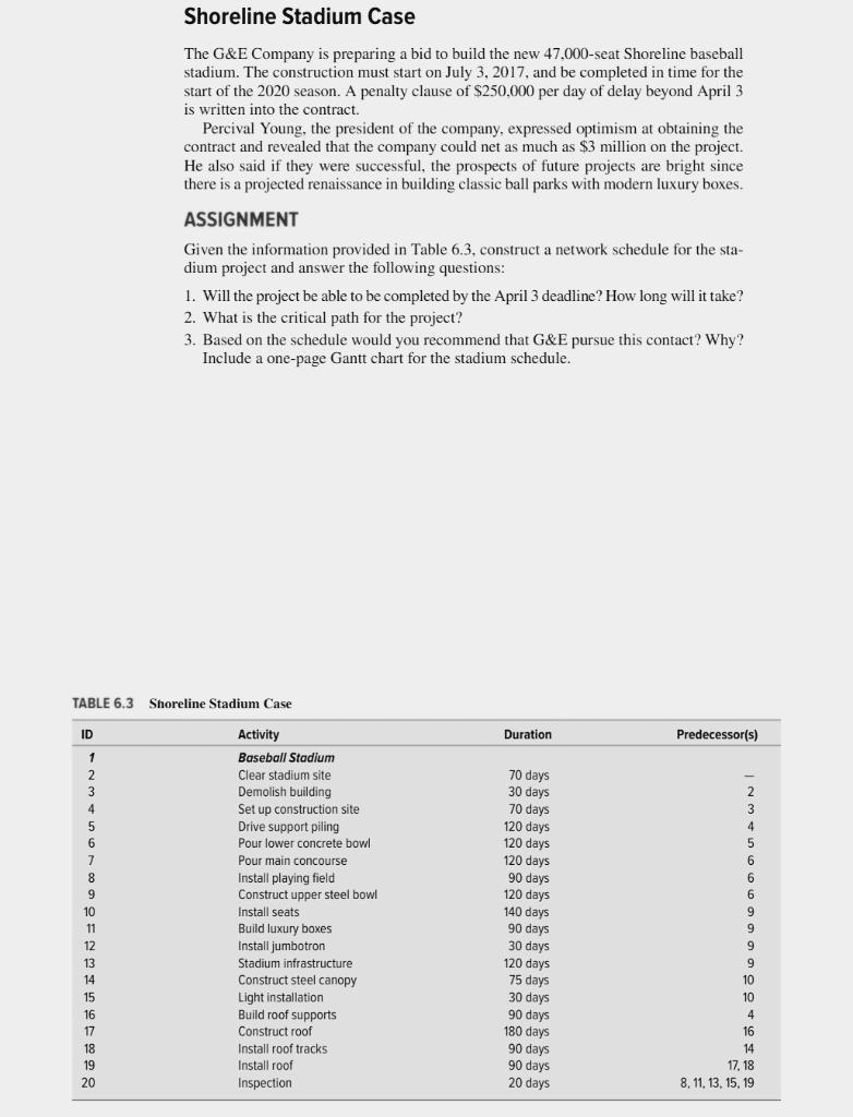 Solved Shoreline Stadium Case The G\&E Company is preparing | Chegg.com