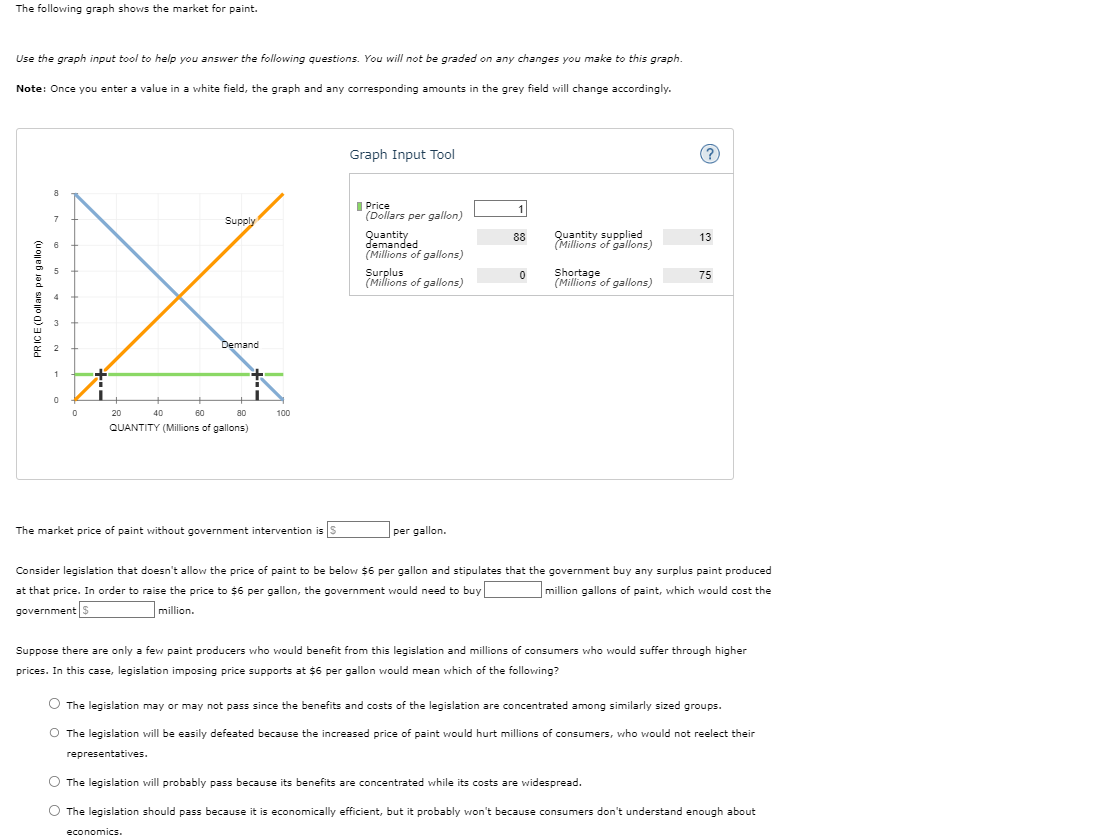 Solved 6. Special-interest group effect The following graph | Chegg.com