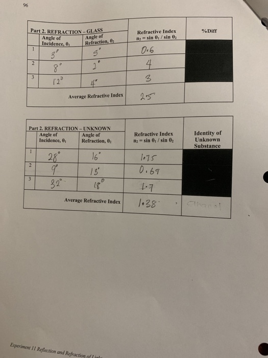 Solved 98 values experimental values for the refractive | Chegg.com